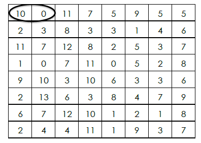 Make 10, 20 or 30 (Grid)