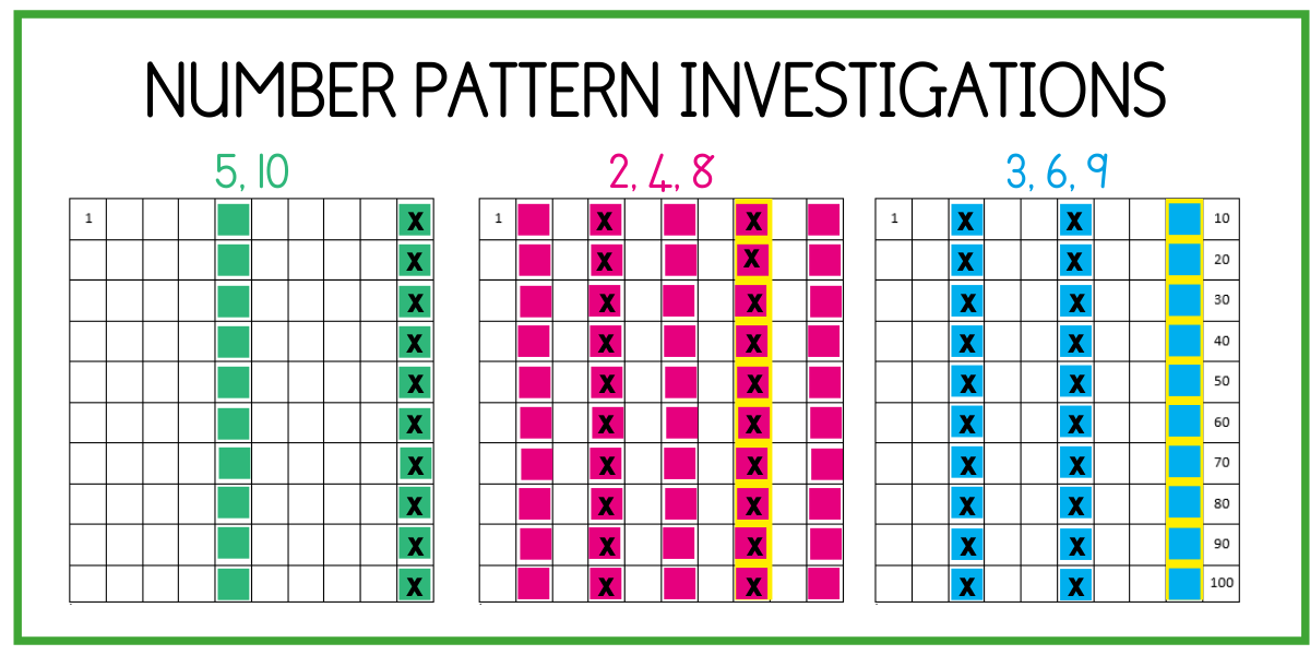 Number Pattern Investigation Maths Clubs